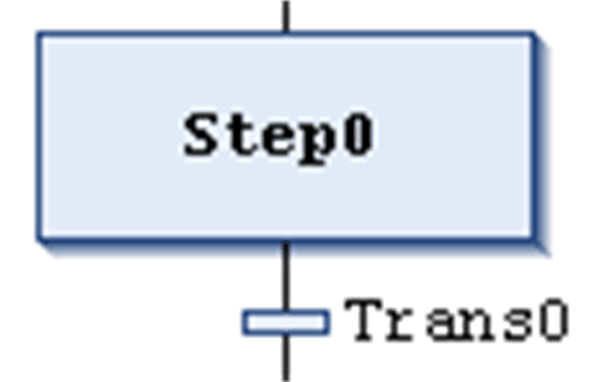 SFC Elements / ToolBox