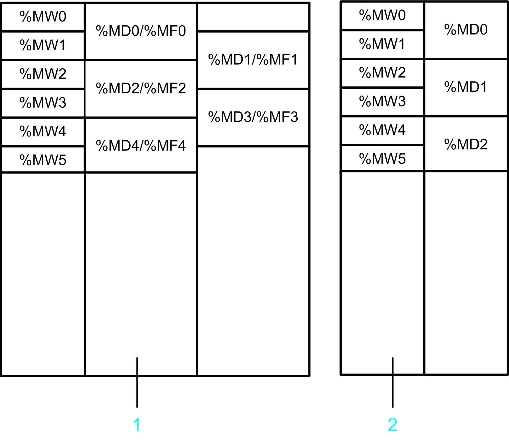 Converting SoMachine Basic and Twido Projects