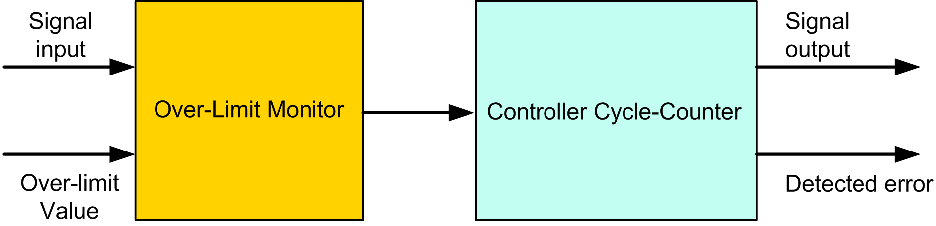FB_Cyclic_Monitoring Function Block