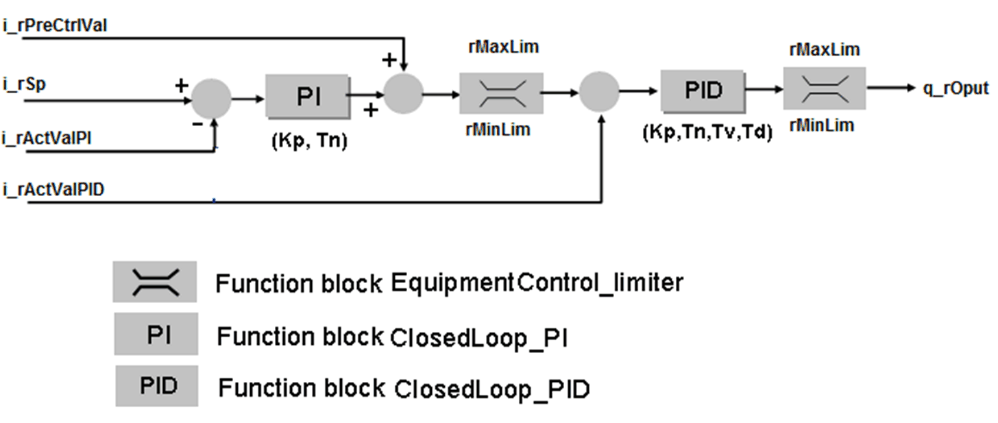 Operation Modes