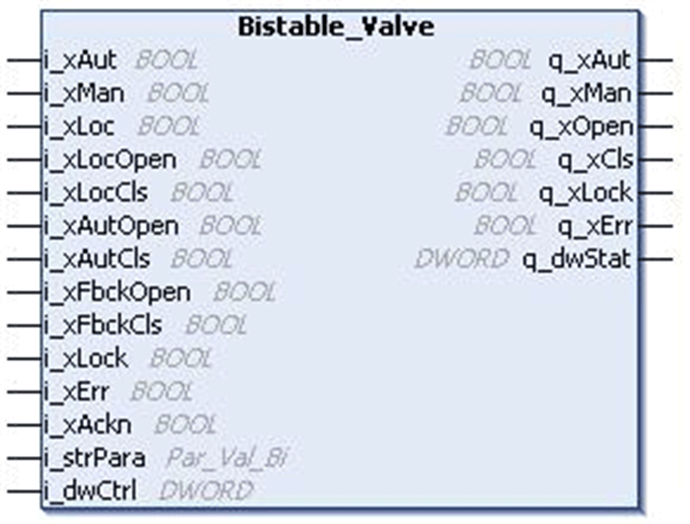 Bistable_Valve Function Block