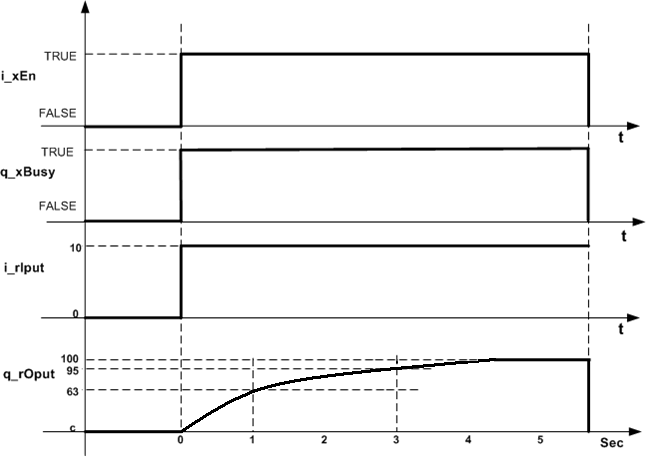 Filter_PT1 Function Block
