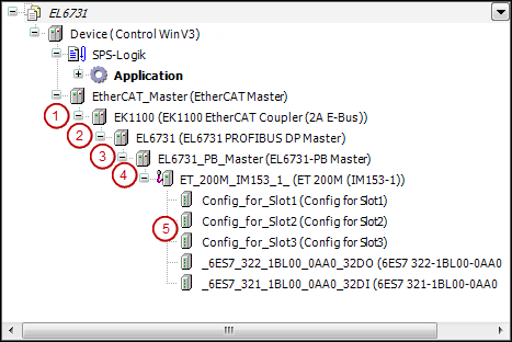 EtherCAT - PROFIBUS DP Master Terminal EL6731