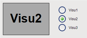 Displaying Multiple Visualizations in One Visualization