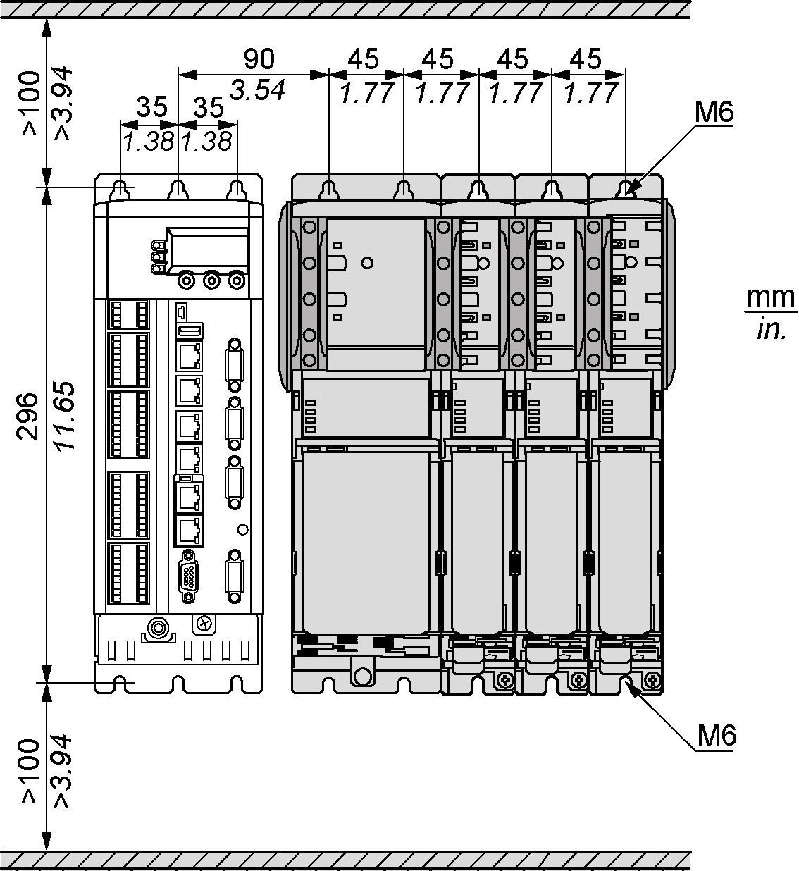 Preparing the Control Cabinet