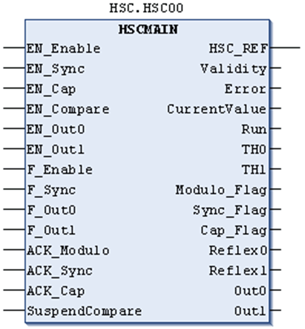 Programming the Main Type
