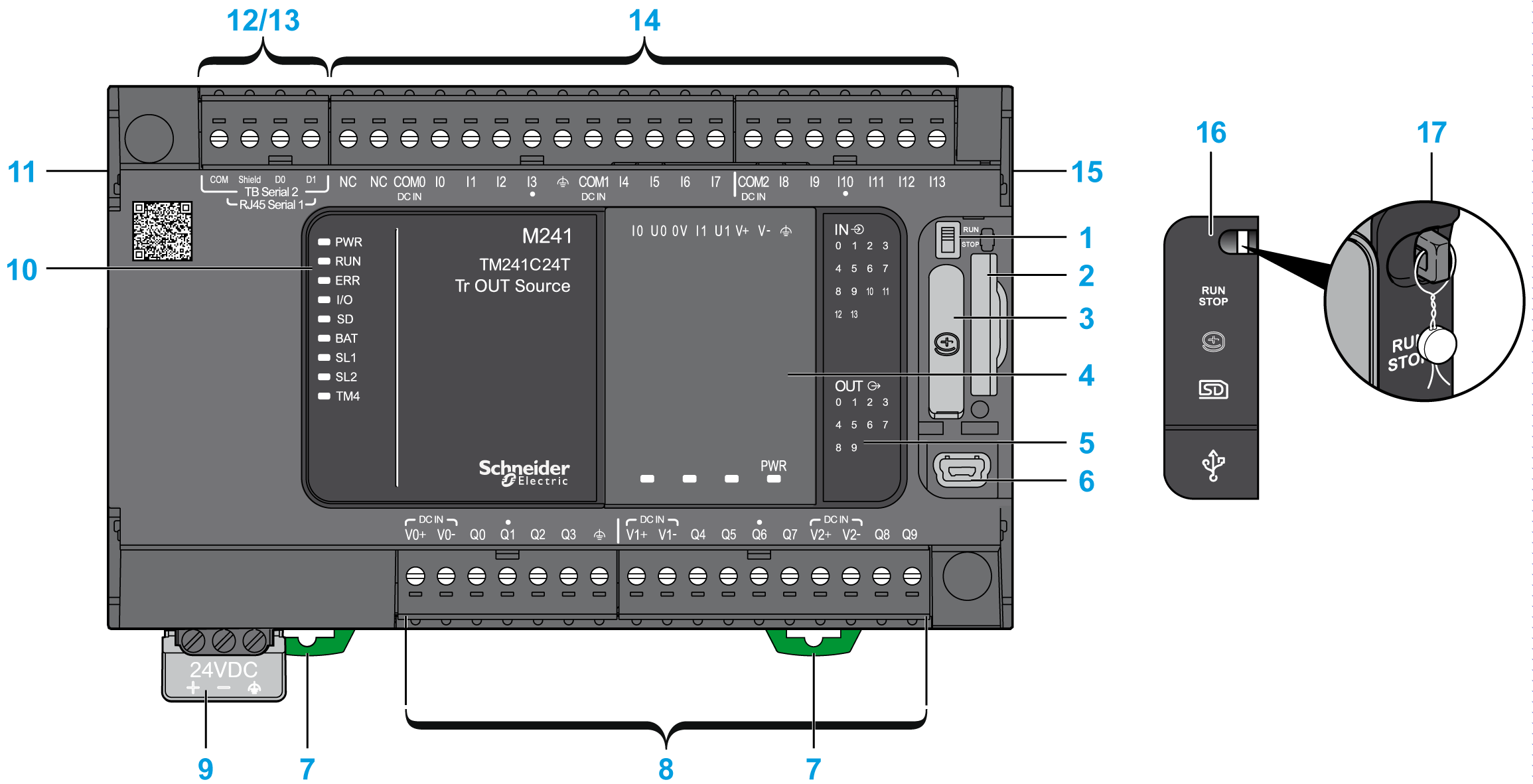 TM241C24T Presentation