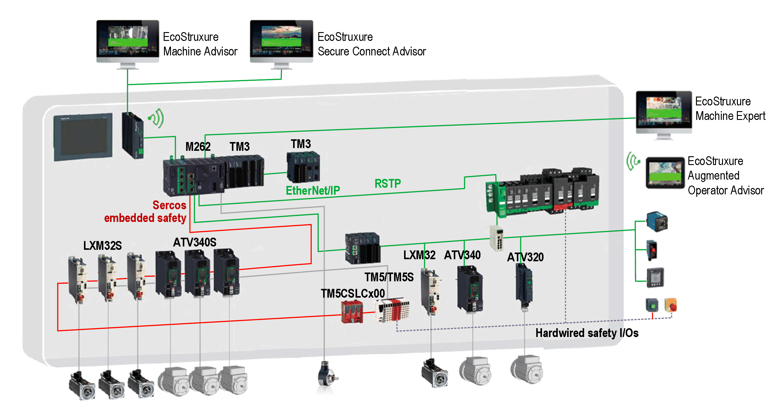 Industrial Ethernet Presentation