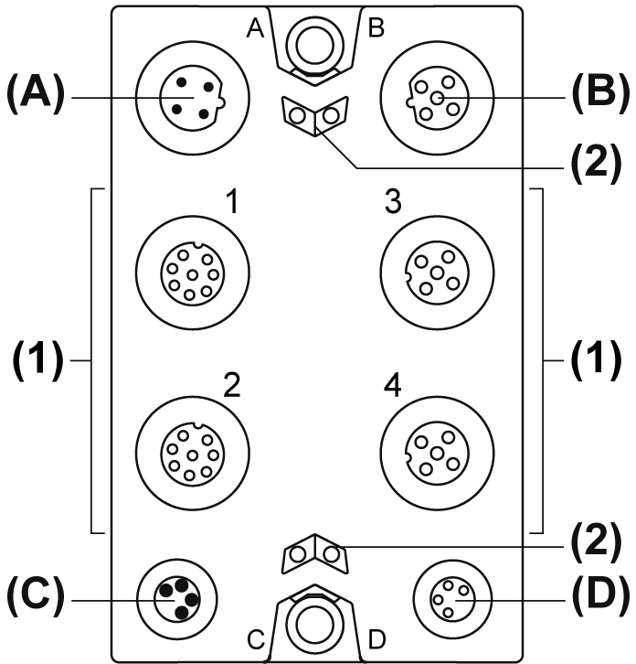Expansion Blocks Description
