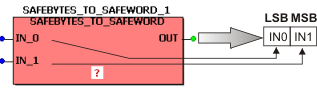 Assembling/splitting of BOOL/BYTE/WORD/DWORD