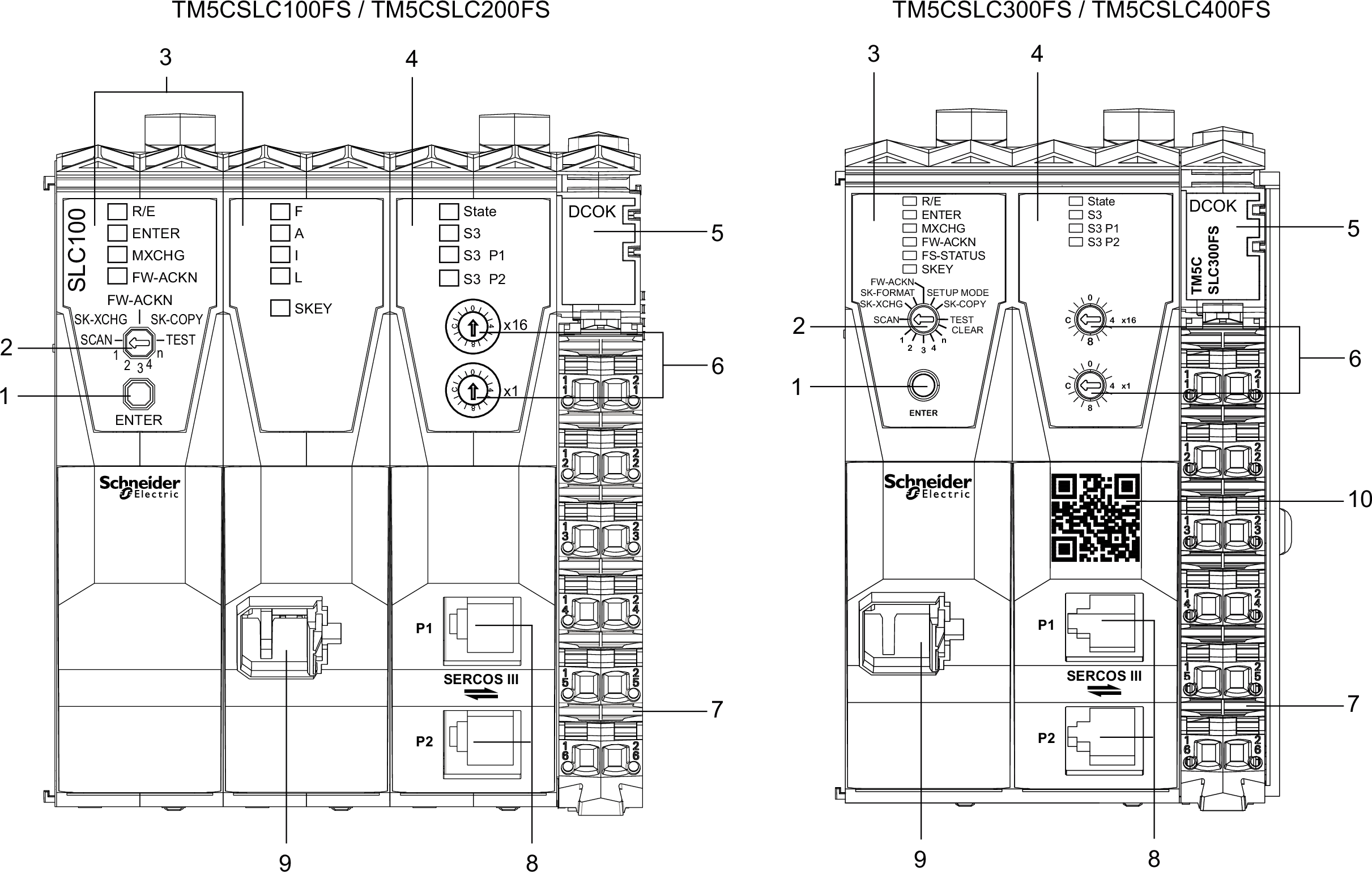 Safety Logic Controller Description