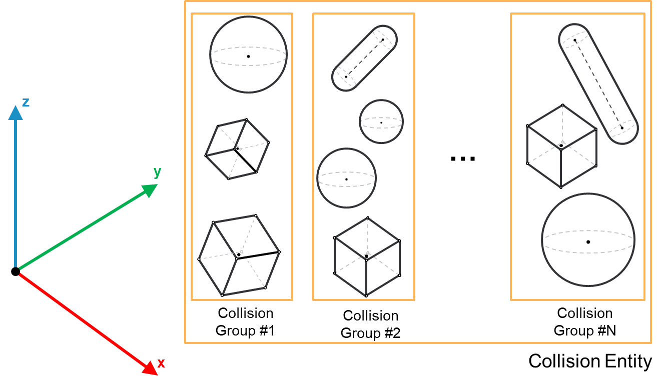 IF_CollisionEntity – General Information