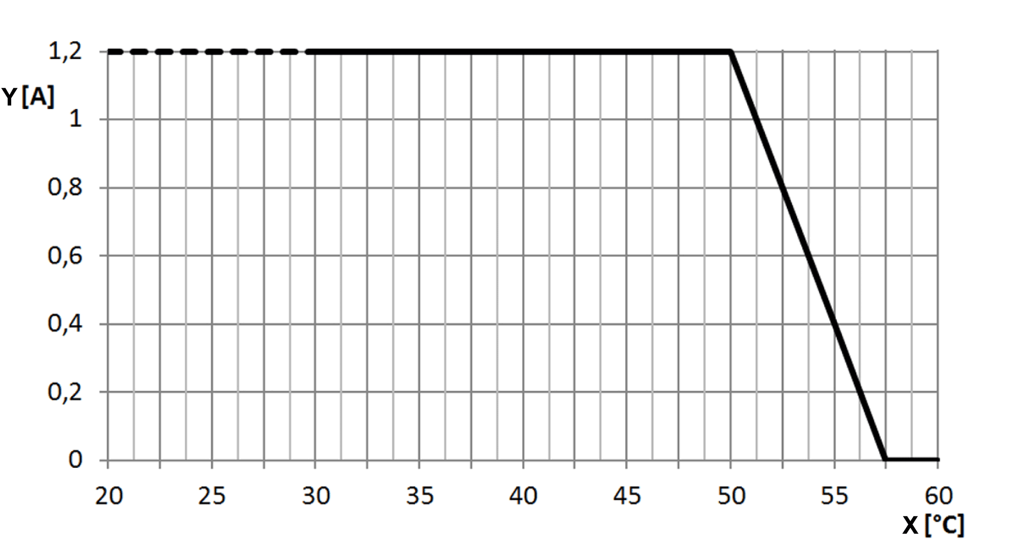 TM5SDO6TBFS Characteristics