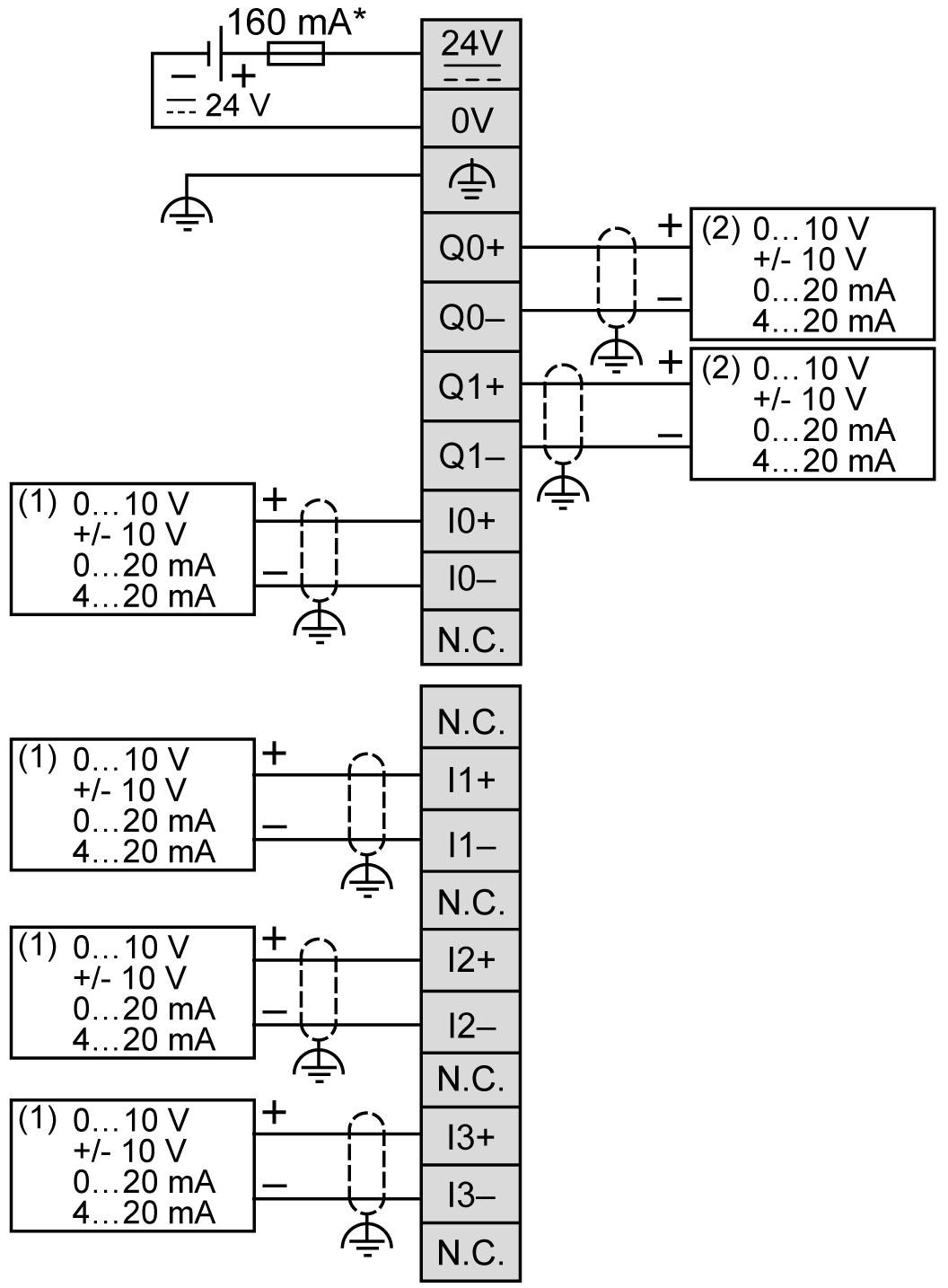 Schema di cablaggio del TM3AM6 / TM3AM6G