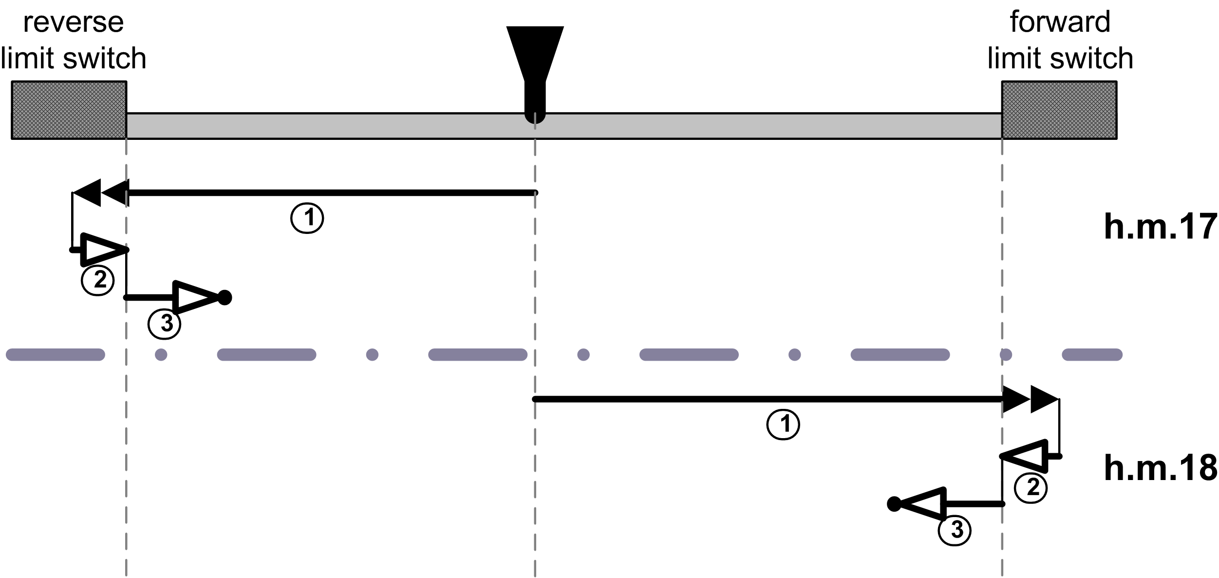 Structured Parameter - stHmngPara