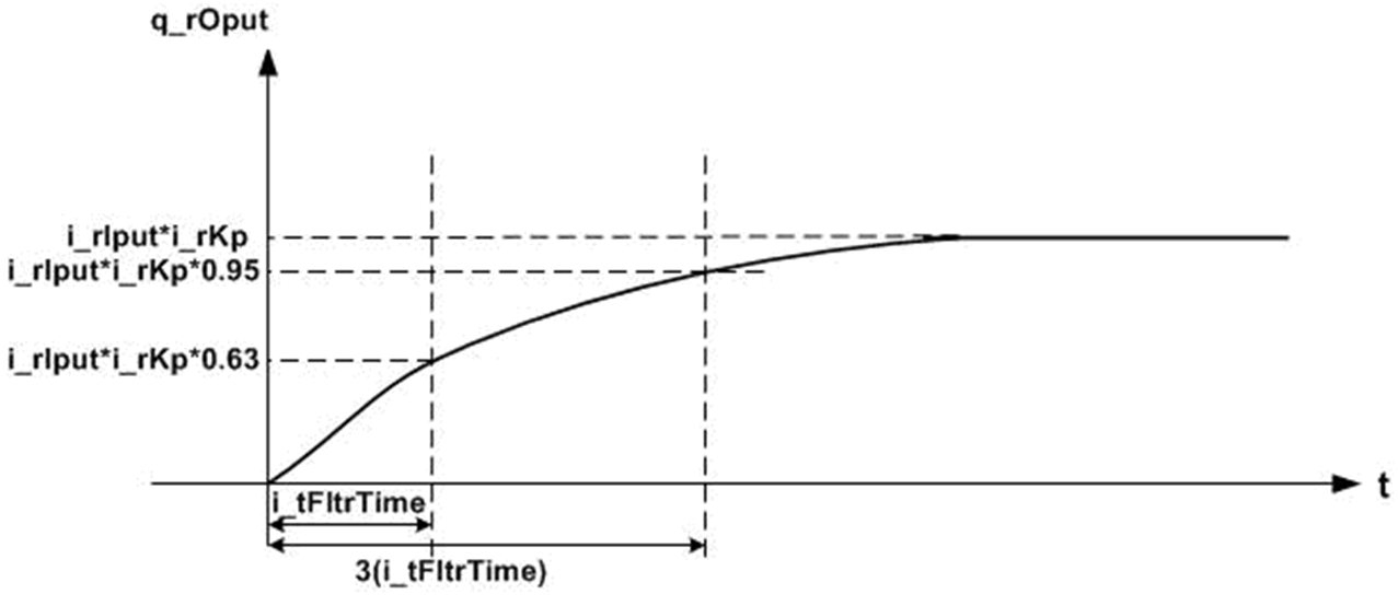 Filter_PT1 Function Block
