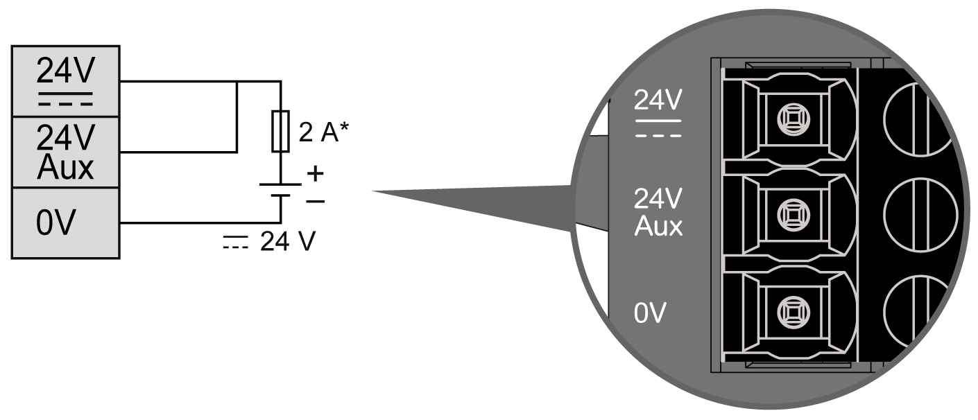 Características de la fuente de alimentación de CC
