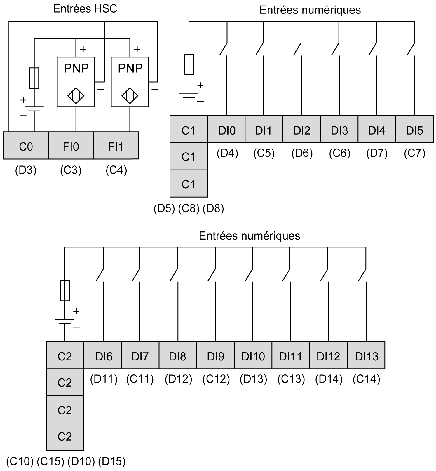 Entrées numériques