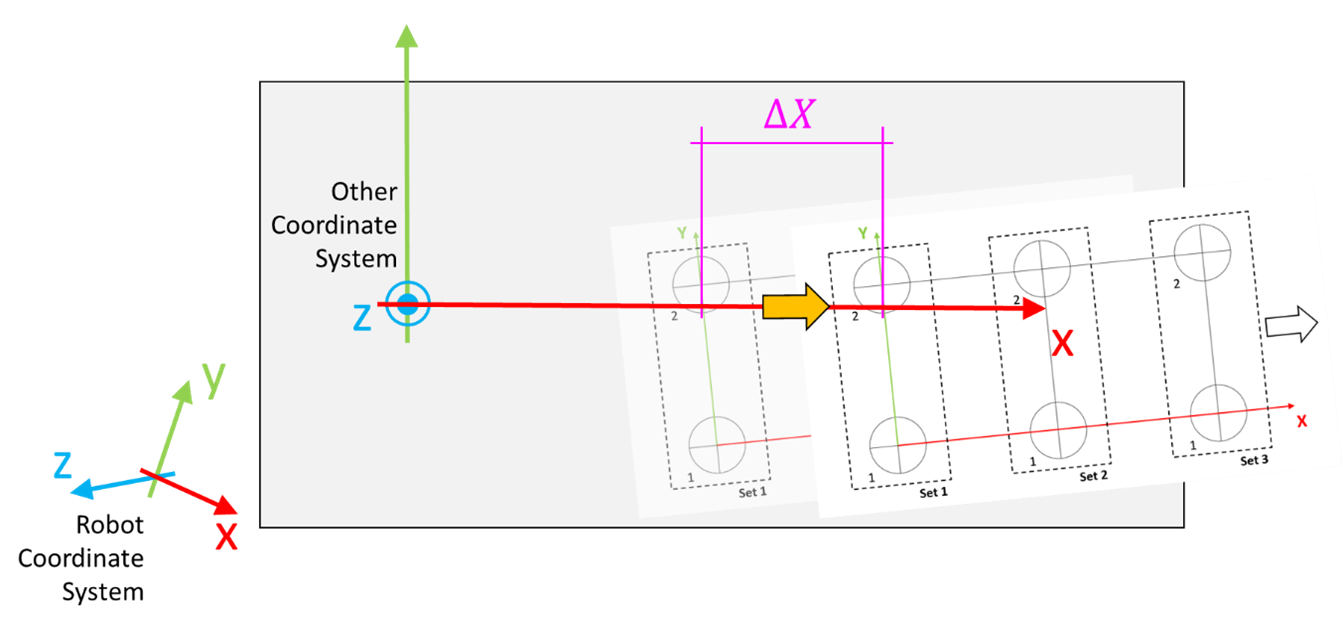 Teaching a Linear Motion System