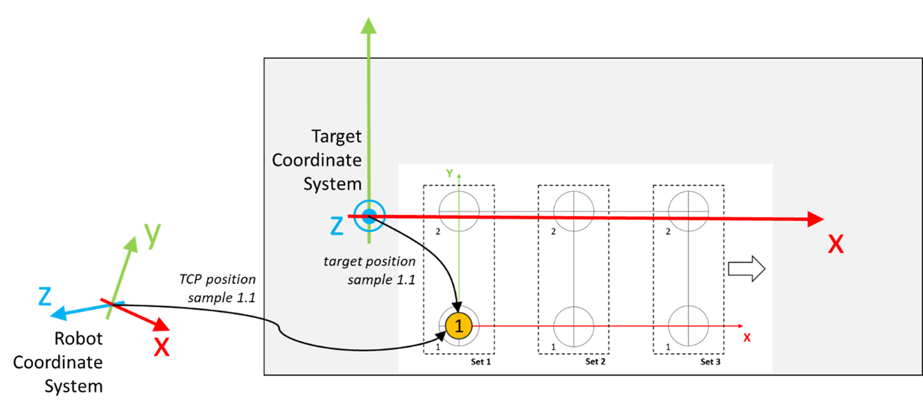 Estimate the Pose of a Target Coordinate System