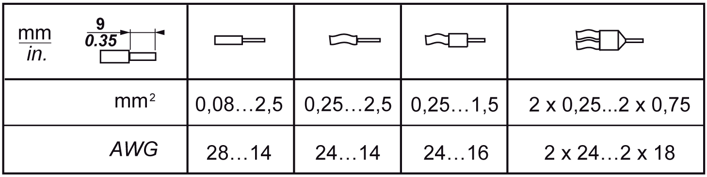 Wiring Best Practices