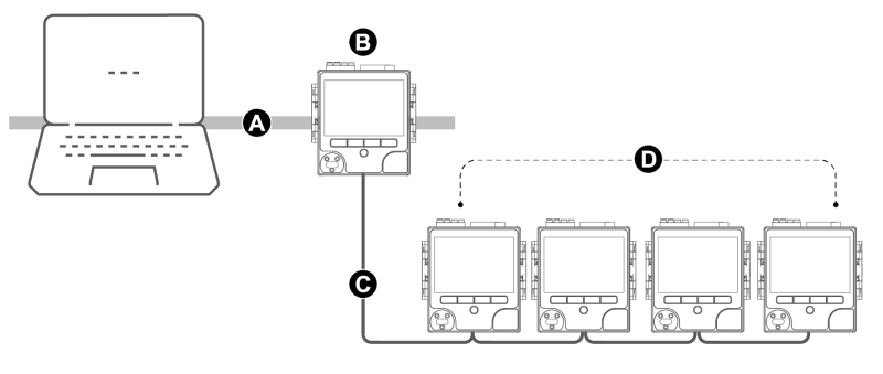 Your meter as a Modbus server with serial Modbus client devices