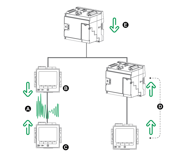 Disturbance direction detection overview