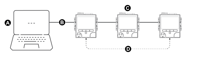 Central de medida como Modbus cliente en una red serie