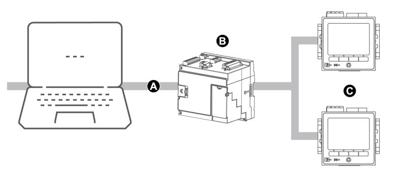 Your meter as a Modbus server with Ethernet Modbus client devices