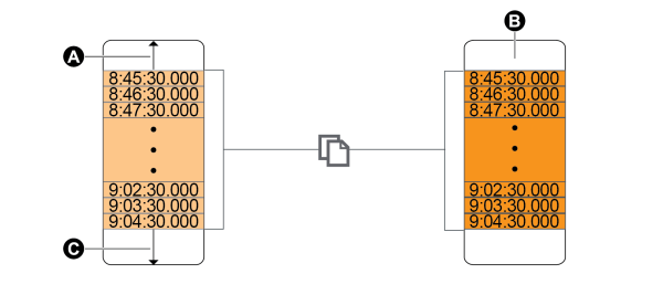 Log buffer configuration