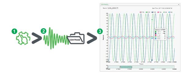 Waveforms on your meter’s webpages