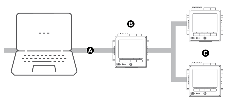 Your meter as a Modbus server with Ethernet Modbus client devices