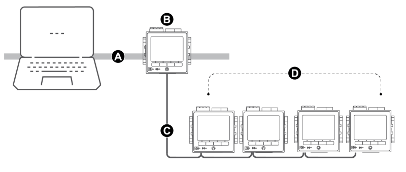 Votre compteur comme serveur Modbus avec des appareils clients Modbus série